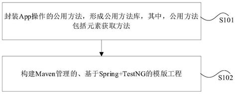 appium based android app automated testing framework construction