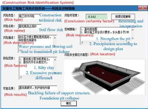 Figure 1 From Semantic Ifc Data Model For Automatic Safety Risk Identification In Deep
