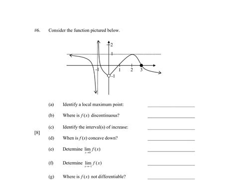 Solved Consider The Function Pictured Below A Chegg