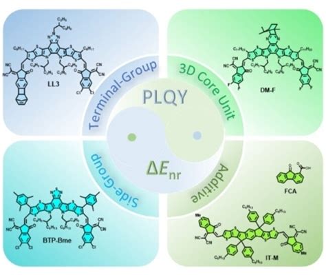 Chemsuschem Vol 18 No 6 Chemistry Europe