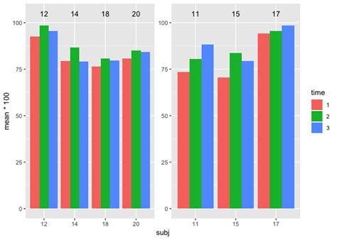 R Ggplot Move X Axis Labels In Facet Panels Stack Overflow