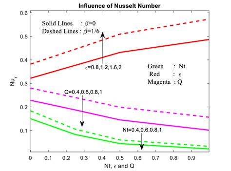 The Variations Of And R Nb Download Scientific Diagram