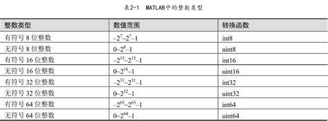 第二章 MATLAB语言基础 夏蝉沐雪 博客园