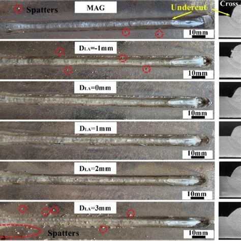 Weld Formation And Joint Cross Sectional Morphology In Arc Lead Mode Download Scientific Diagram