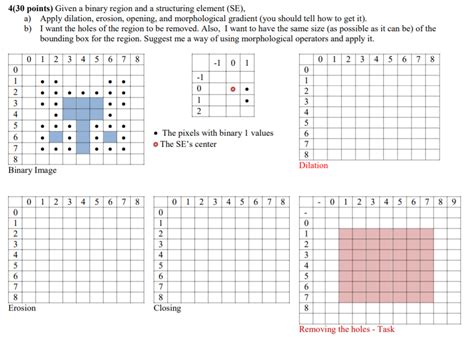 Solved 430 Points Given A Binary Region And A Structuring