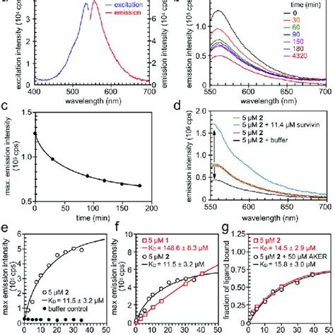 Ft Ir Spectra Of A Tio 2 Amorphous B Tio 2 Anatase C Tio 2 Download Scientific