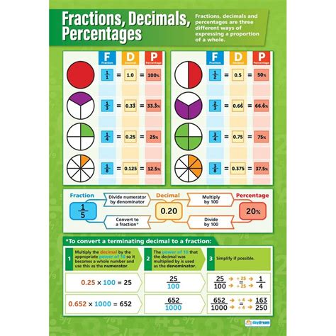 Fraction Chart Up To 100