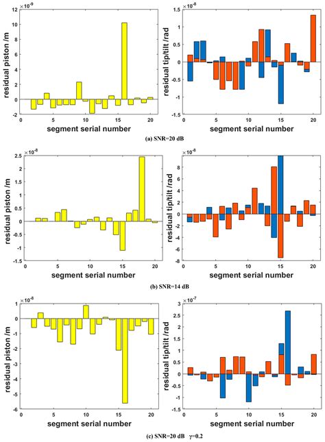 Large Piston Error Detection Method Based On The Multiwavelength Phase