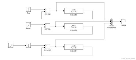 Matlab控制系统仿真53：控制系统稳定性分析及综合实例matlab判断系统稳定性 Csdn博客