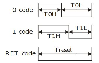 How Can I Recreate A Circuit Like The WS2812 Addressable RGB LEDs Without The Actual Strip