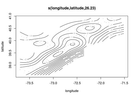 Chapter 6 Density Estimation And Smoothing Computer Intensive Statistics Stat 7400