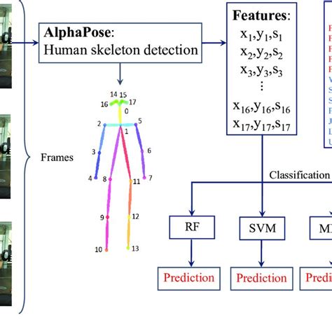 Working Principle Of Ppg Sensors And Examples Of Ecg And Ppg Signals [37] Download Scientific
