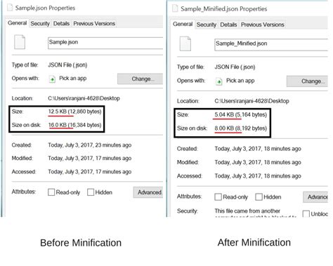 Take The Grunt Out Of Json And Js Minifiers Beautifiers And Formatter Tools Site24x7 Blog