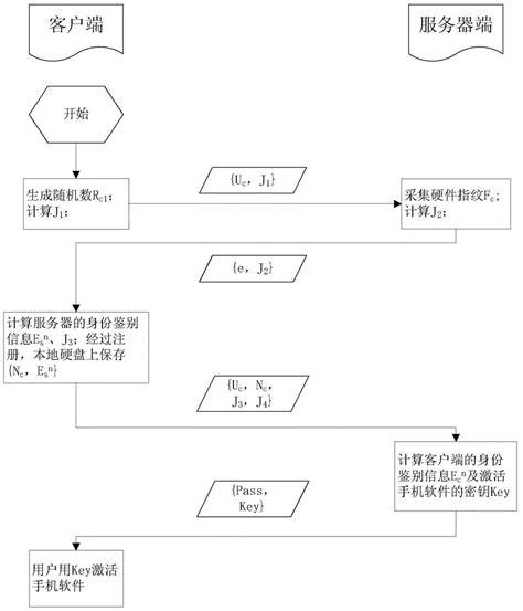 multi factor identity authentication method and system eureka patsnap