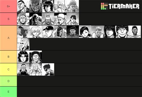 Tier list. ordered within tiers other than A tier wich is only kinda ordered : r/Kengan_Ashura