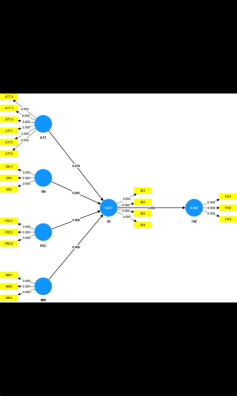 Jasa Olah Data PLS SEM Dan Uji Validitas Reliabilitas Komunitas Di Carousell
