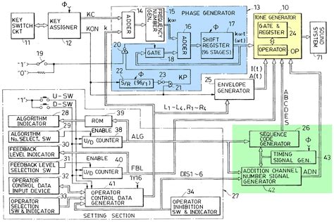 Reverse Engineering The Yamaha Dx7 Synthesizers Sound Chip From Die Photos