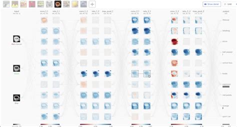 Sagar M On Linkedin Interactive Convolutional Neural Network Tutorial