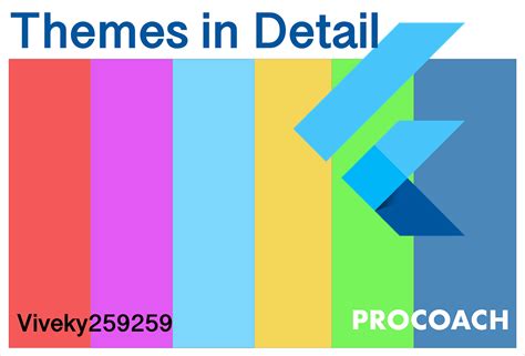 Themes In Flutter Part 1 This Is How The Theme Looks In Flutter By Vivek Yadav Flutter
