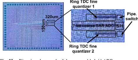 Figure 1 From A 12 Bit 260 Ms S Pipelined Sar Adc With Ring Tdc Based Fine Quantizer For