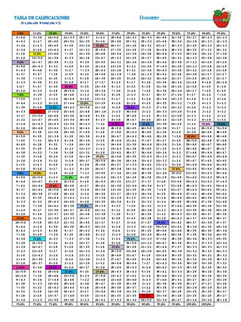 Tabla De Calificaciones Meduca Panamá Pdf Métodos Y Materiales De