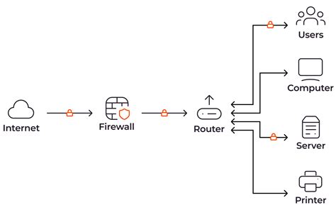 Cybersecurity Solutions And Best Practices Gcore Cybersecurity Solutions And Best Practices Gcore