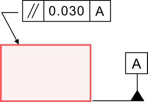 A Complete Guide To Parallelism In Gdandt