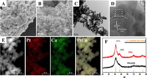 Structural Characterization Of Ptcu Aerogels Ab Sem C Tem D