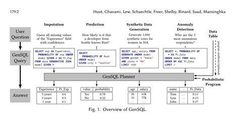 bhaskara reddy sannapureddy on linkedin ai ml automation