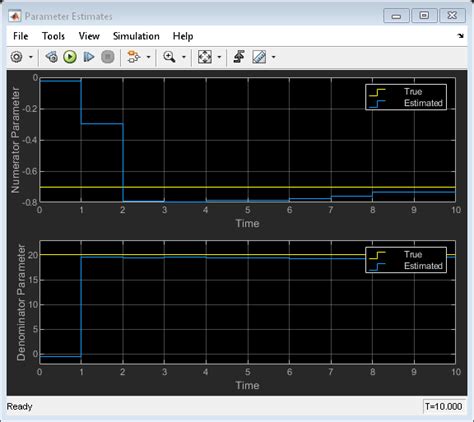 Particle Filter ブロックを使用した Simulink でのパラメーターおよび状態の推定 Matlab And Simulink Mathworks 日本