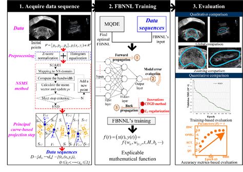 Figure 2 From Intelligent Contour Extraction Approach For Accurate