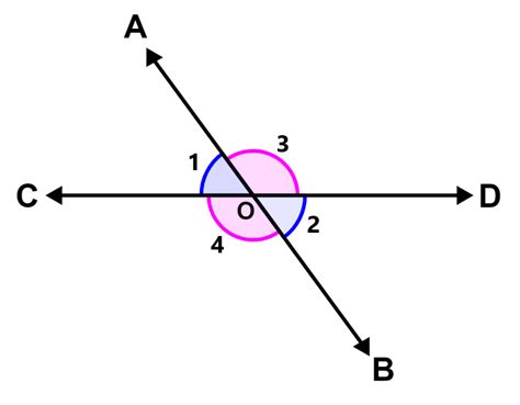Vertical Angles Theorem With Examples Neurochispas