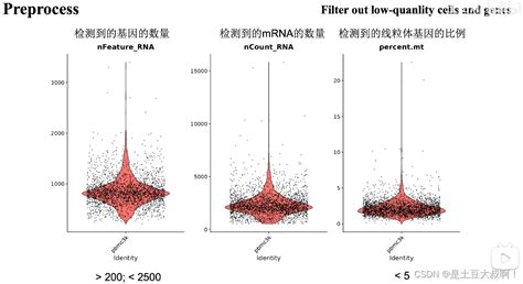 单细胞scrna seq测序基础知识笔记 csdn博客