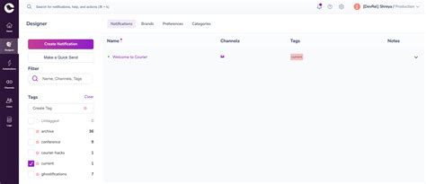 Send Emails In Golang Smtp Ses Mailgun And Courier