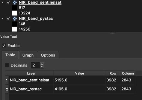 Ndvi Value Differences Planet Community