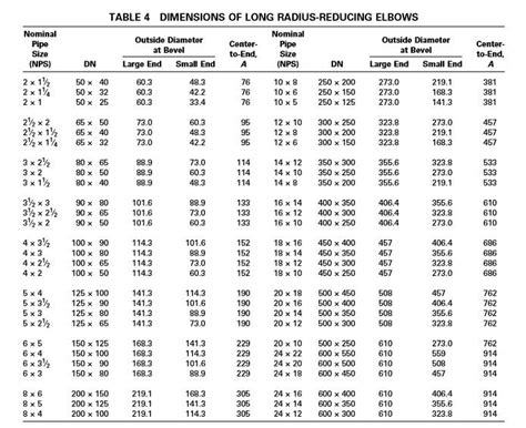 جدول استاندارد لوله و اتصالات چیست؟ لوله یا Pipe جدول استاندارد