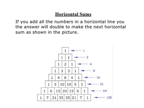 Pascals Triangle Slideshow
