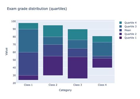 Range Charts In Plotly