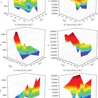 Schematic Diagram Of The Relationship Between Design Variables And Download Scientific Diagram