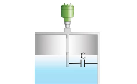 Capacitance Level Transmitters Manufacturers In India Burak