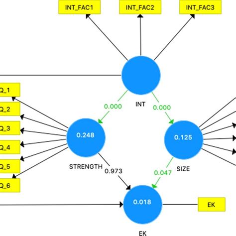 Disjoint Two Stage Approach Model P Values On Arrows Download