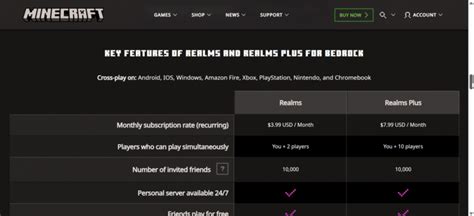 How Much Does Minecraft Realms Cost