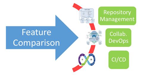 GitHub Vs GitLab Unveiling The Differences To Choose The Right Platform