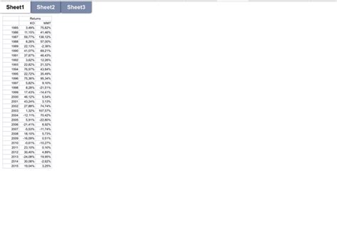 Excel Exercises Download The Excel File PS Data Chegg Com