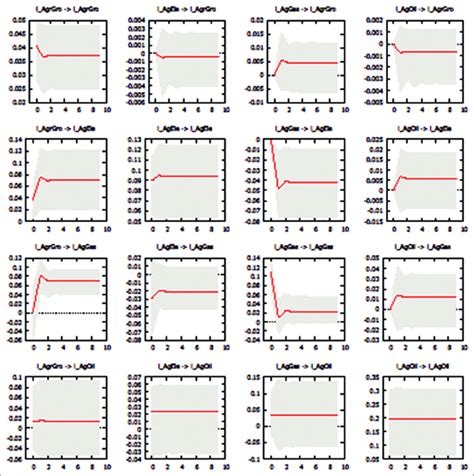 impulse response graph download scientific diagram