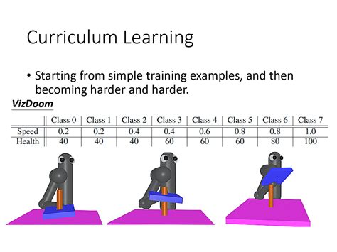 强化学习：稀疏奖励（reward shaping，curiosity，curriculum learning） csdn博客