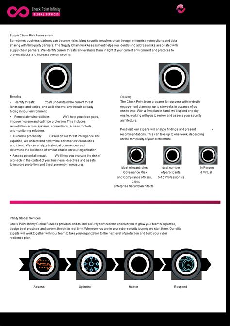 Supply Chain Risk Assessment Datasheet
