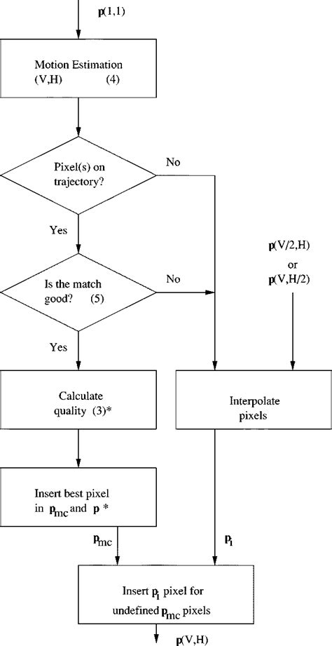 block diagram of mc upsampling doubling the vertical or horizontal