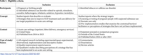 table 1 from strategies to improve delivery of equitable and evidence