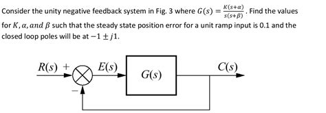 [solved] consider the unity negative feedback system in fi